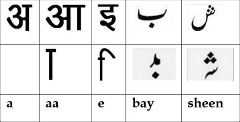 An Effective Geometrical Feature Extraction Method For Scale And Rotational Invariant Multi