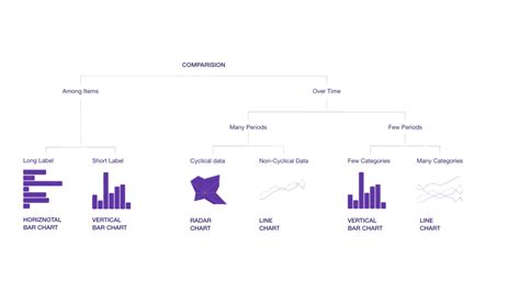 Choosing The Right Chart Type For Data Visualization A Guide For Biologists Ardigen Top Ai