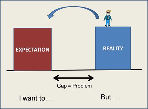 Expectations Are Wrong Quotes QuotesGram