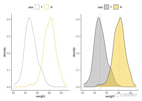 Ggplot2 核密度图和直方图 腾讯云开发者社区 腾讯云