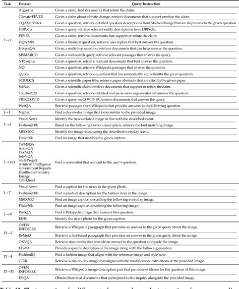 Pdf Gme Improving Universal Multimodal Retrieval By Multimodal Llms Semantic Scholar