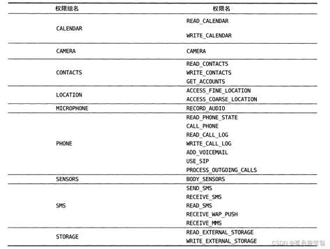 【android开发 18】android中运行时申请权限详解