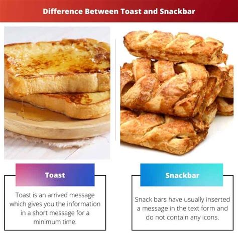 Toast Vs Snackbar Sự Khác Biệt Và So Sánh