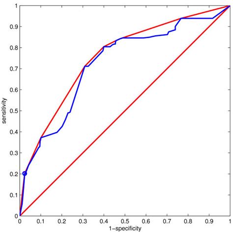 Learned Bayesian Network Structure Learned Bayesian Network