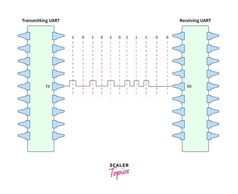 Uart Protocol Scaler Topics