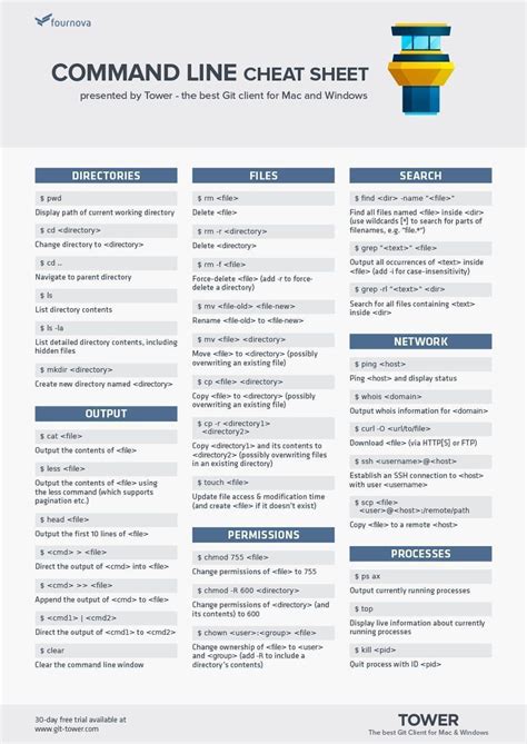 Letsdefend On Linkedin Cybersecurity Infosec Linux