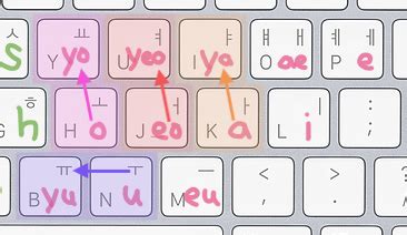 Why The Korean Keyboard Layout Is Brilliant Verb Noun Enter