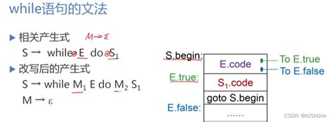编译原理19：控制语句试写出下列关于控制语句中逻辑表达式文法每个产生式的语义子程序 Csdn博客
