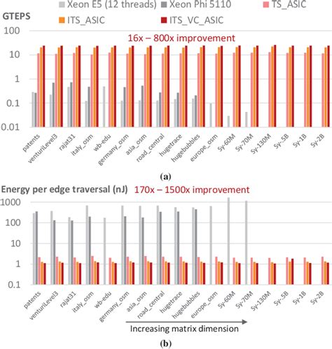 figure 21 from efficient spmv operation for large and highly sparse matrices using scalable