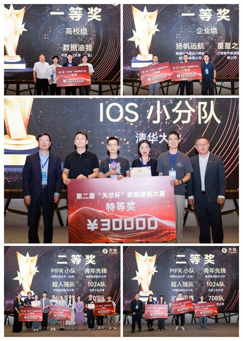 第二届“天洑杯”全国高校数据建模大赛圆满收官 技术邻