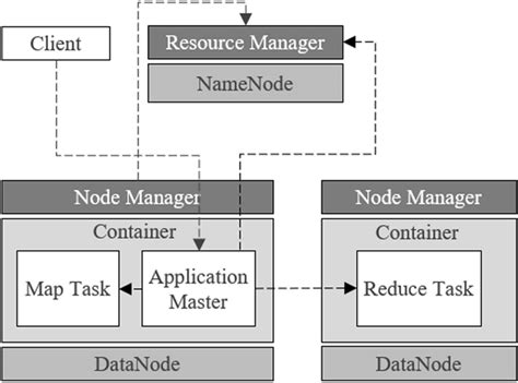 General Architecture Of A Hadoop Cluster Download Scientific Diagram