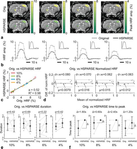 Hsparse Reconstruction Using Optimal Regularization Parameters Download Scientific Diagram