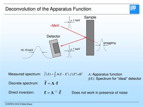 PPT Bayesian Reconstruction Of Surface Roughness And Depth Profiles PowerPoint Presentation