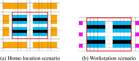 Multi Robot Coordination And Layout Design For Automated Warehousing Paper And Code CatalyzeX