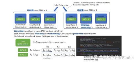 Pytorch并行训练 知乎 Pytorch并行训练 知乎