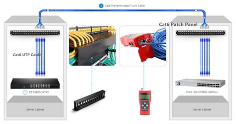 How To Wire Cat6 Patch Panel Wiring Work