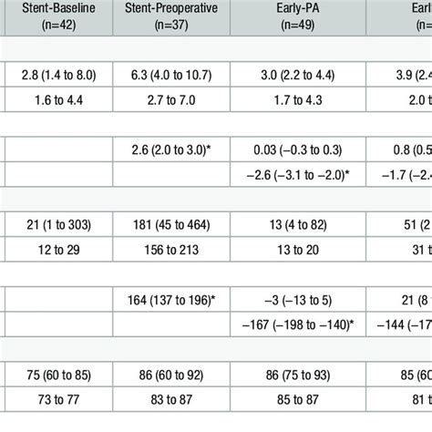 Patient Characteristics Download Table