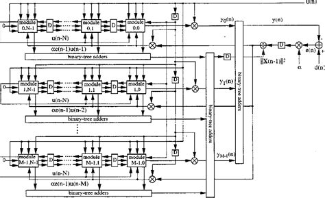 Figure 1 From A Pipeline Architecture Of Quadratic Adaptive Volterra Filters Based On Nlms