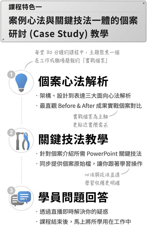 簡報藝術烘焙坊 Slideart 《精準簡報：個案實戰研討》系列課程
