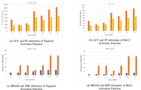 Figure 6 From Fpga Based Ann Classifier For Bengali Handwritten Digit Recognition Semantic Scholar