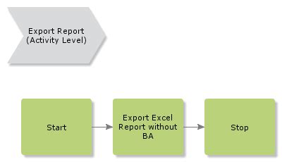 Export Report