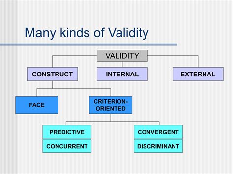 Validity And Reliability Pptppt
