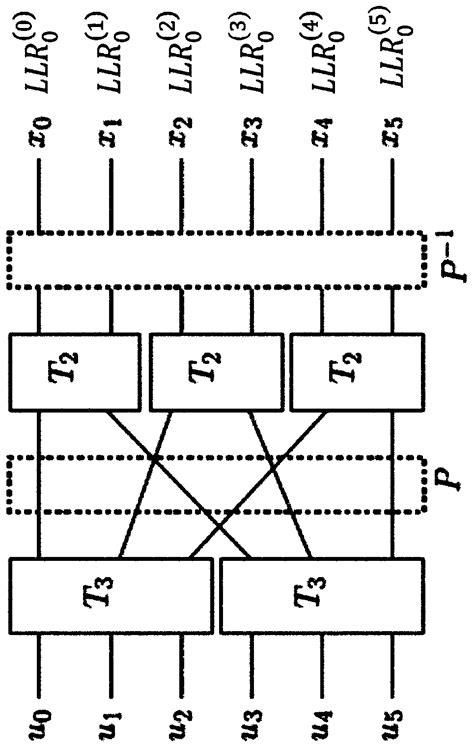 Apparatus And Method For Generating Polar Codes Eureka Patsnap