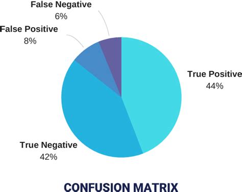 Figure 5 From A Deep Recurrent Neural Network With Bilstm Model For Sentiment Classification