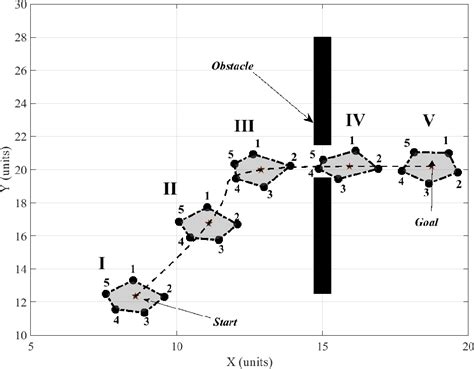 A Quasi Centralized Collision Free Path Planning Approach For Multi Robot Systems