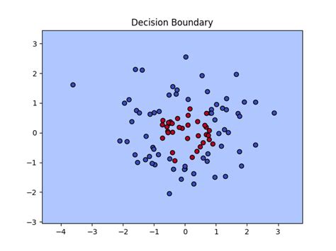 Pytorch 第一个神经网络神经网络预测数值实例 Pytorch Csdn博客