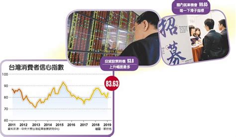 買股信心大增 元月cci回神 財經 工商時報