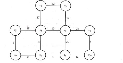 solved use dijkstra s algorithm algorithm 4 3 to find the
