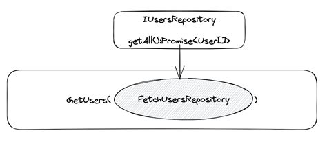 Clean Architecture Concepts In React A Guide To Refactoring A Common Fetch To A Clean Fetch