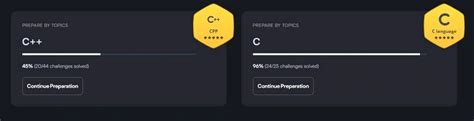 Rony Padmani On Linkedin Programming Cprogramming Cpp Hackerrank