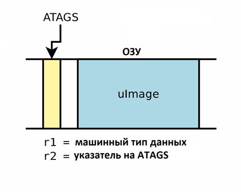 Device Tree