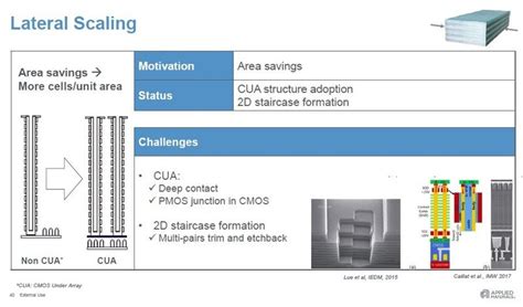 International Memory Workshop 3d Nand Flash To Reach 140 Layers By 2021 Techpowerup