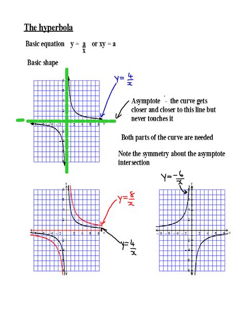 5 Hyperbola Notes 1 General Mathematics 1 Asymptote The Curve