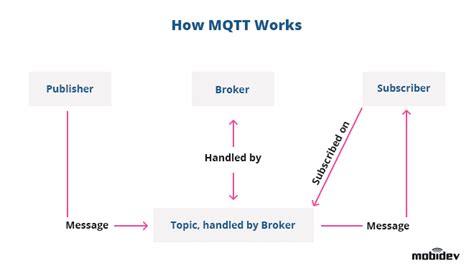 Mqtt V5 New Features Pros And Cons Challenges