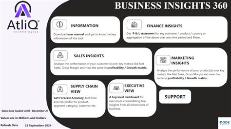 Dataanalytics Powerbi Dashboarddesign Datavisualization Dax Excel