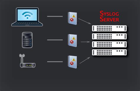 ارسال Log های میکروتیک به Syslog سرور ارسال Log های میکروتیک به Syslog سرور