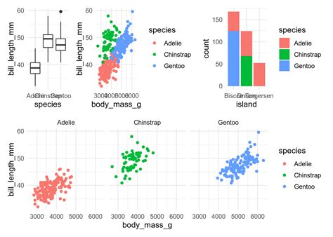 15 Combining Plots Working In R
