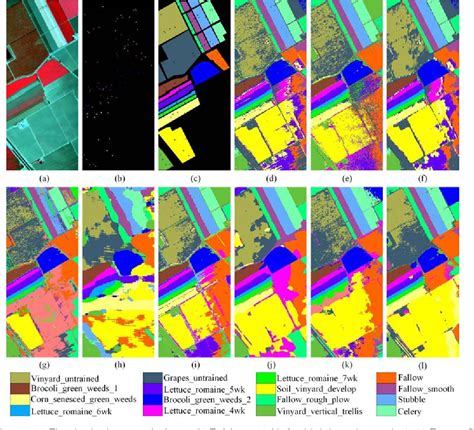 Figure 1 From A New Spatialspectral Feature Extraction Method For Hyperspectral Images Using