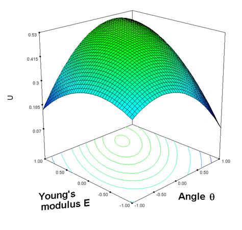 Hoop Stress After Optimiza Tion Download Scientific Diagram