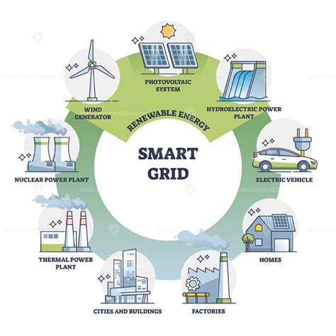 Distributed Generation With Centralized Power Comparison Outline