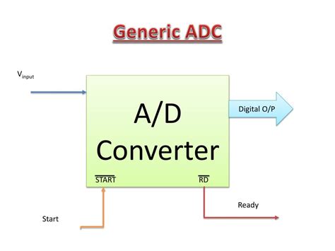 Ppt Interfacing Dacadc Without Peripheral Controller Powerpoint