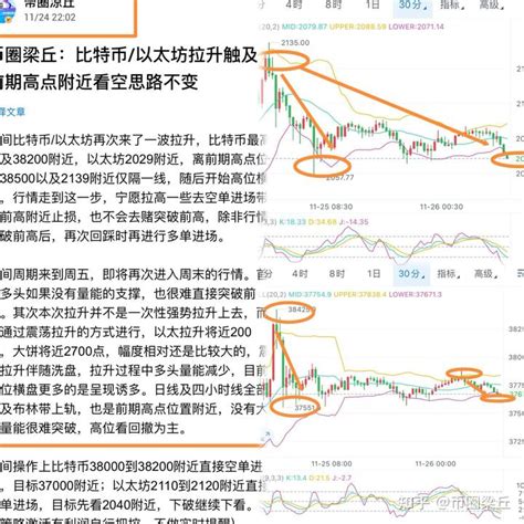 币圈梁丘11 29比特币 以太坊晚间操作策略附带行情分析 知乎
