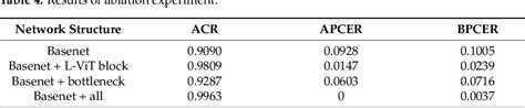 Table 4 From A Finger Vein Liveness Detection System Based On Multi