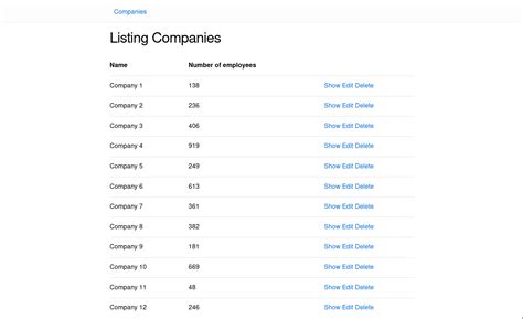How To Add Feature Flags In A Phoenix Application Using Funwithflags Dockyard