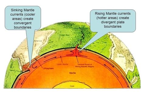 How Do Convection Currents Cause Wind Socratic Worksheets Library