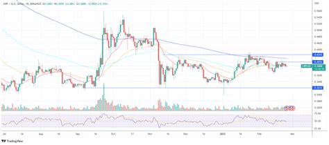 xrp ledger developers unveil proposal that could ‘significantly expand